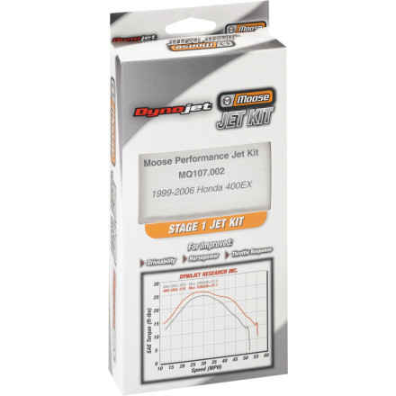 Shop Moose Dynojet Jet Kit - Stages 1 And 2 | MotoSport (Legacy URL)